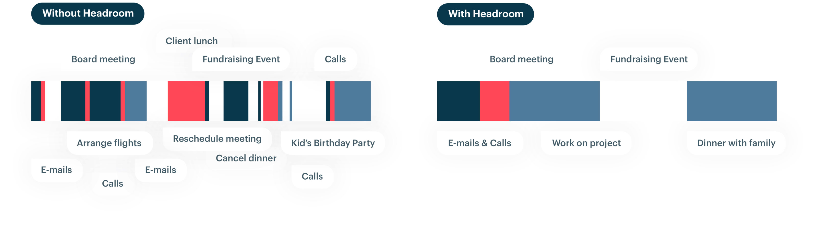 Inbox Management | We manage your email | Headroom